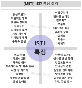 ISTJ 특징 너 혹시 T야? - 정보로