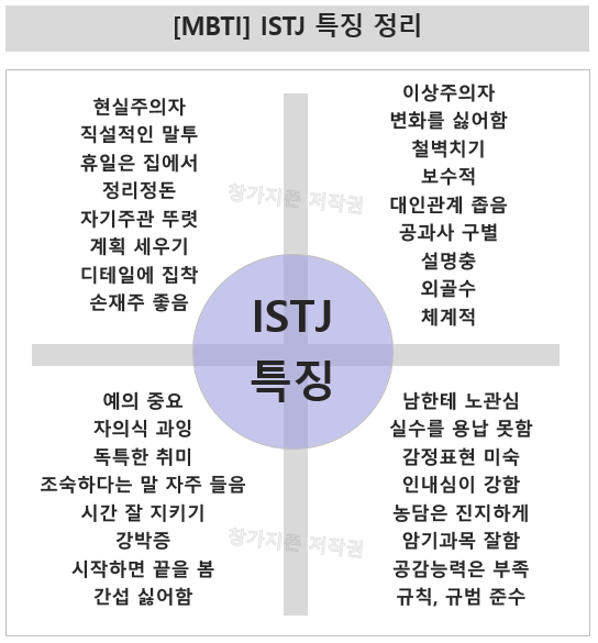 ISTJ 특징 너 혹시 T야? - 정보로