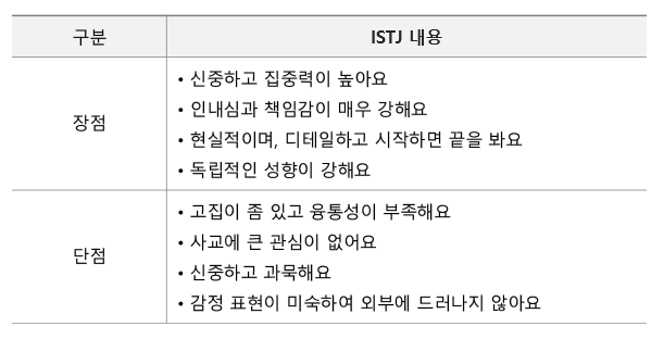 ISTJ 특징 너 혹시 T야? - 정보로